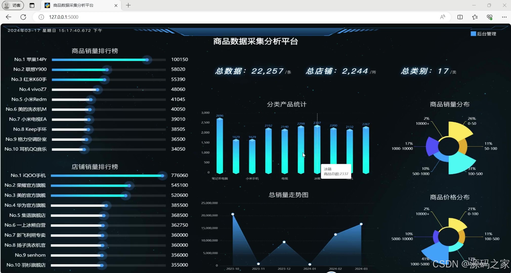 Python商品数据采集分析可视化系统 大数据毕业设计 实时监控 淘宝数据采集 大数据 大屏可视化 （附源码文档） Csdn博客 