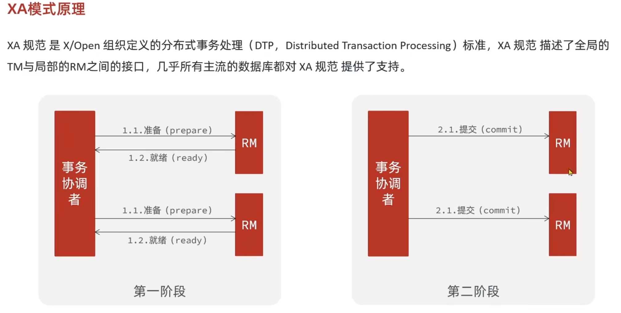 SpringCloud--分布式事务-CSDN博客