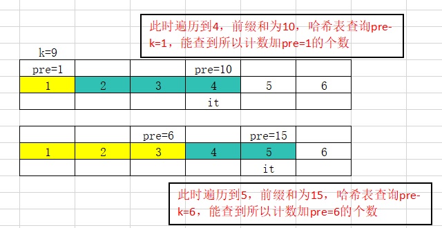 LeetCode hot100-10-CSDN博客