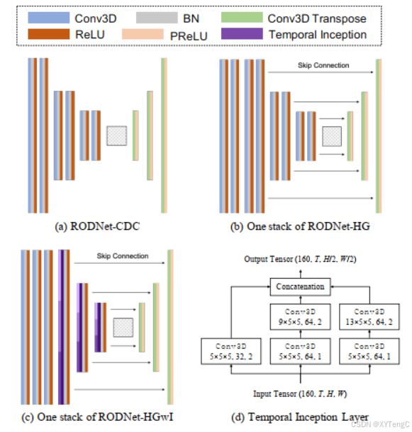 RODNet论文阅读-CSDN博客