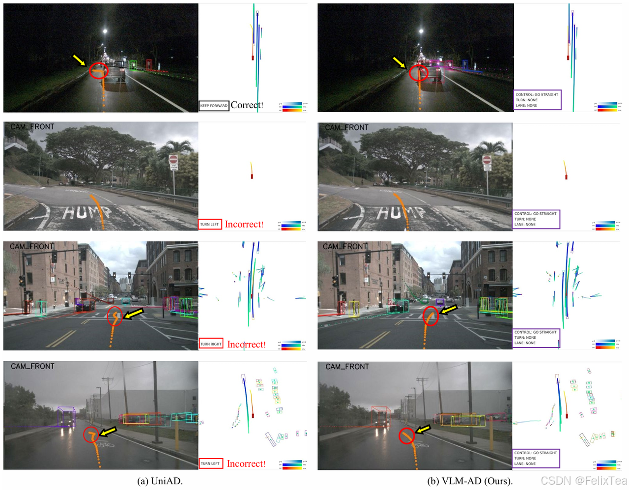 VLM-AD：Cruise打造VLM大模型蒸馏端到端智驾模型新范式！-CSDN博客