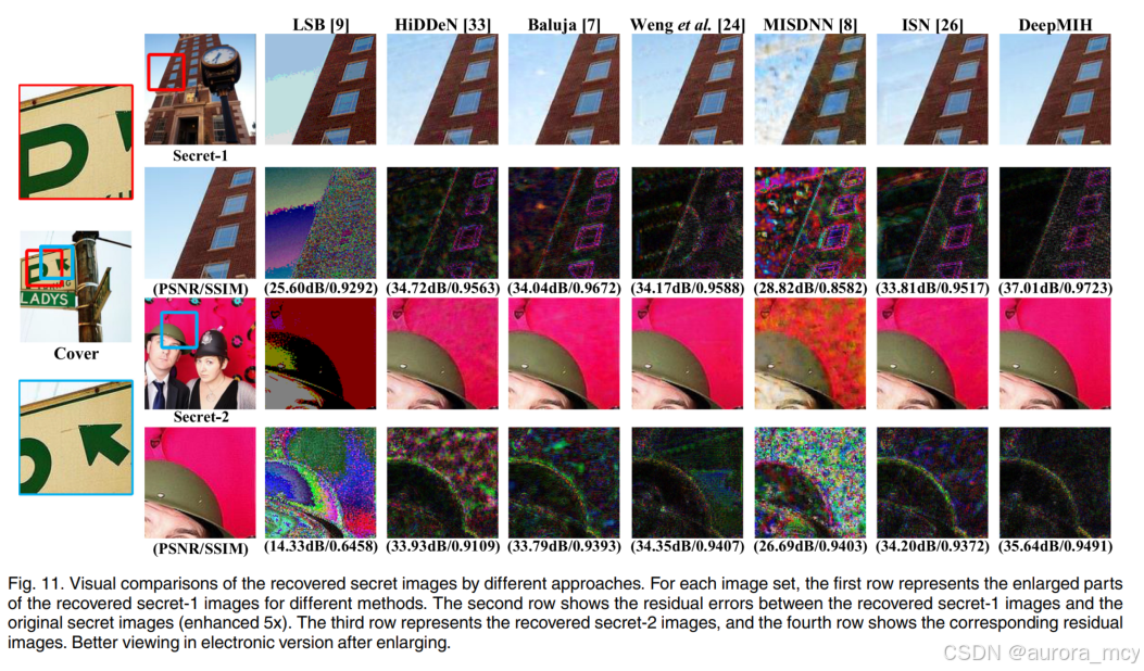 《DeepMIH: Deep Invertible Network for Multiple Image Hiding》代码复现-CSDN博客