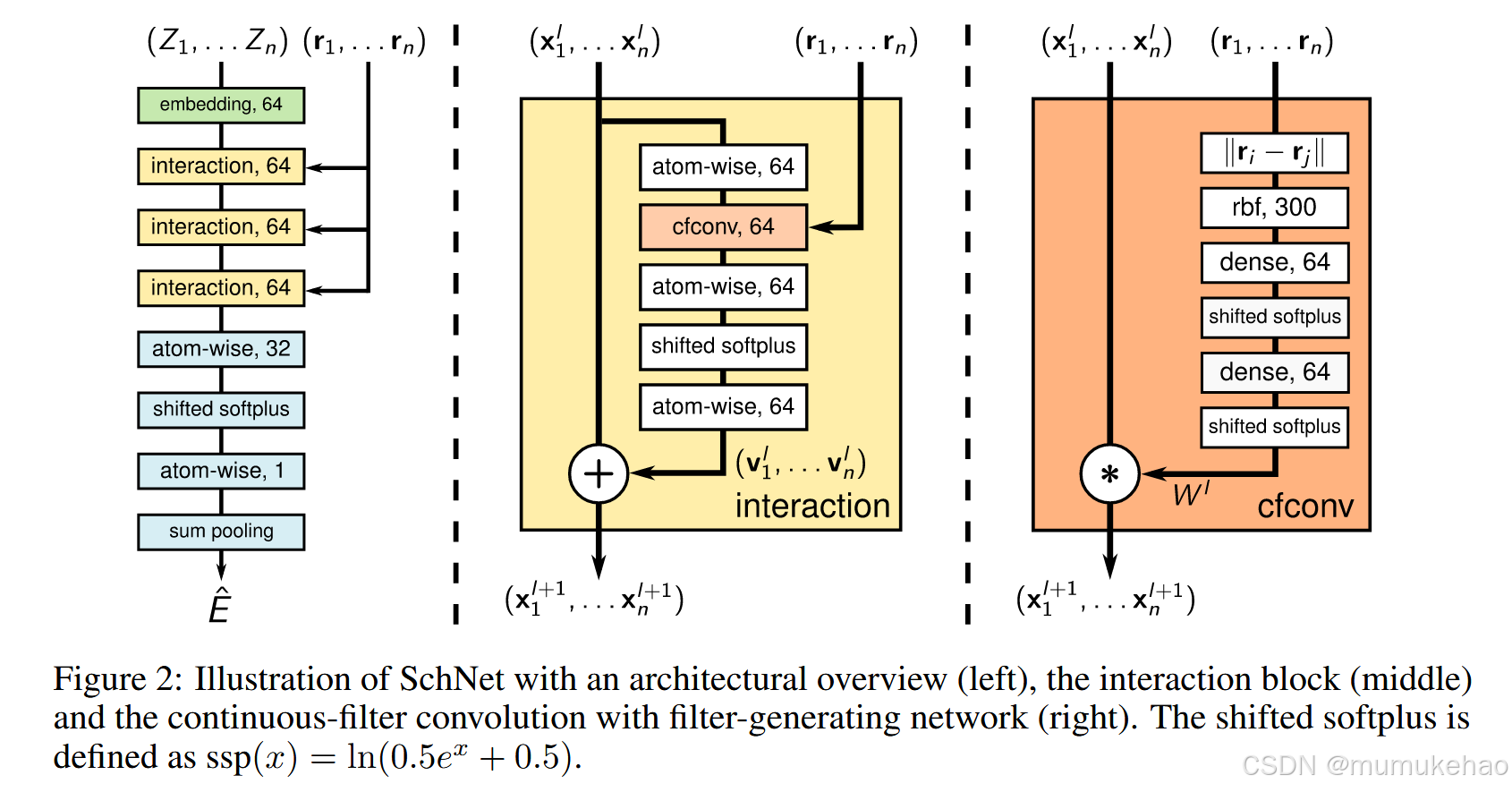 SchNet: A continuous-filter convolutional neural network for modeling ...