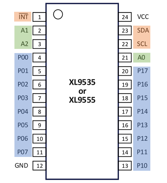 Arduino IDE 开发 ESP32S3 笔记_bps 230400 512000-CSDN博客