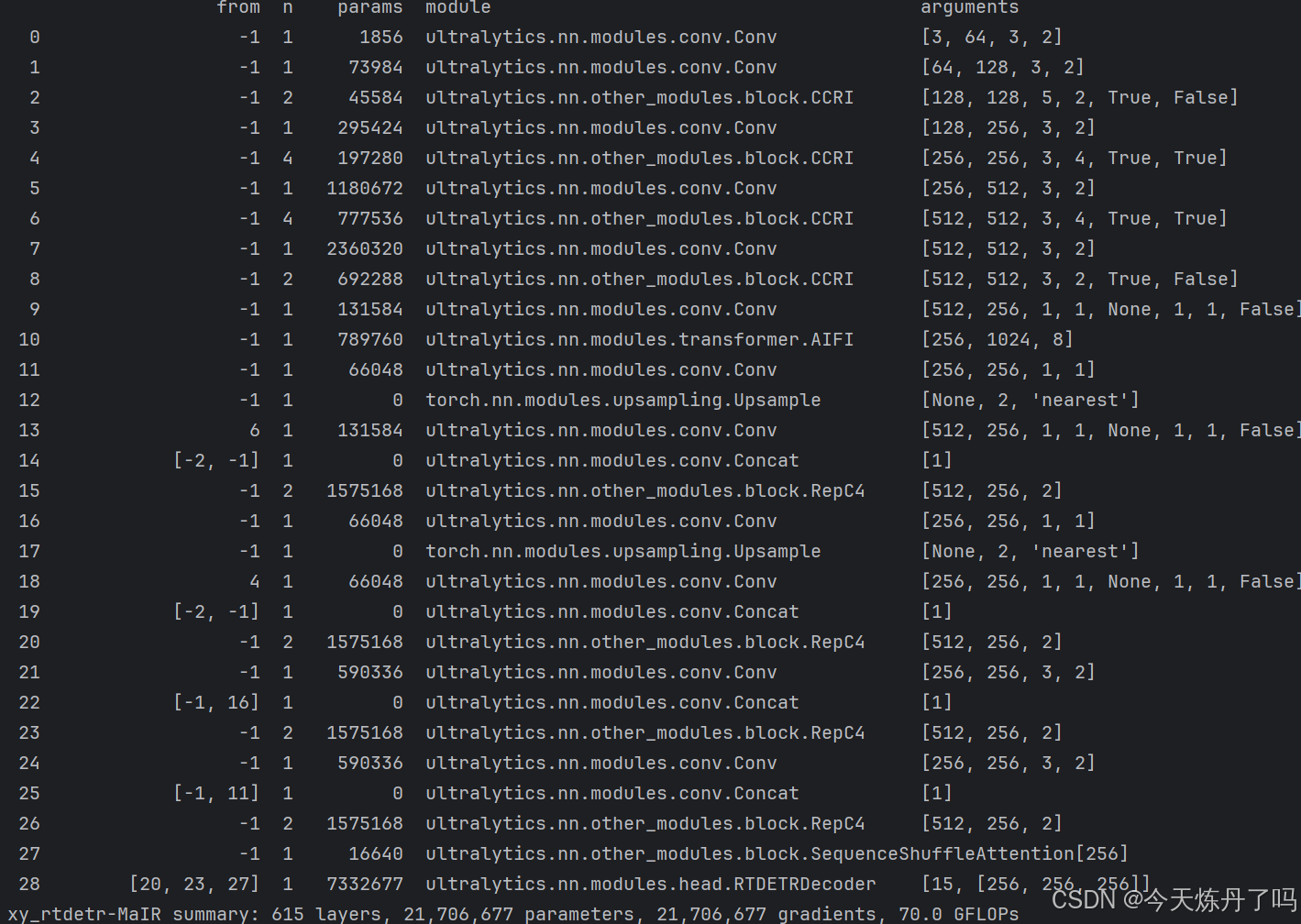 RTDETR融合[CVPR2025]MaIR中的SSA模块-CSDN博客