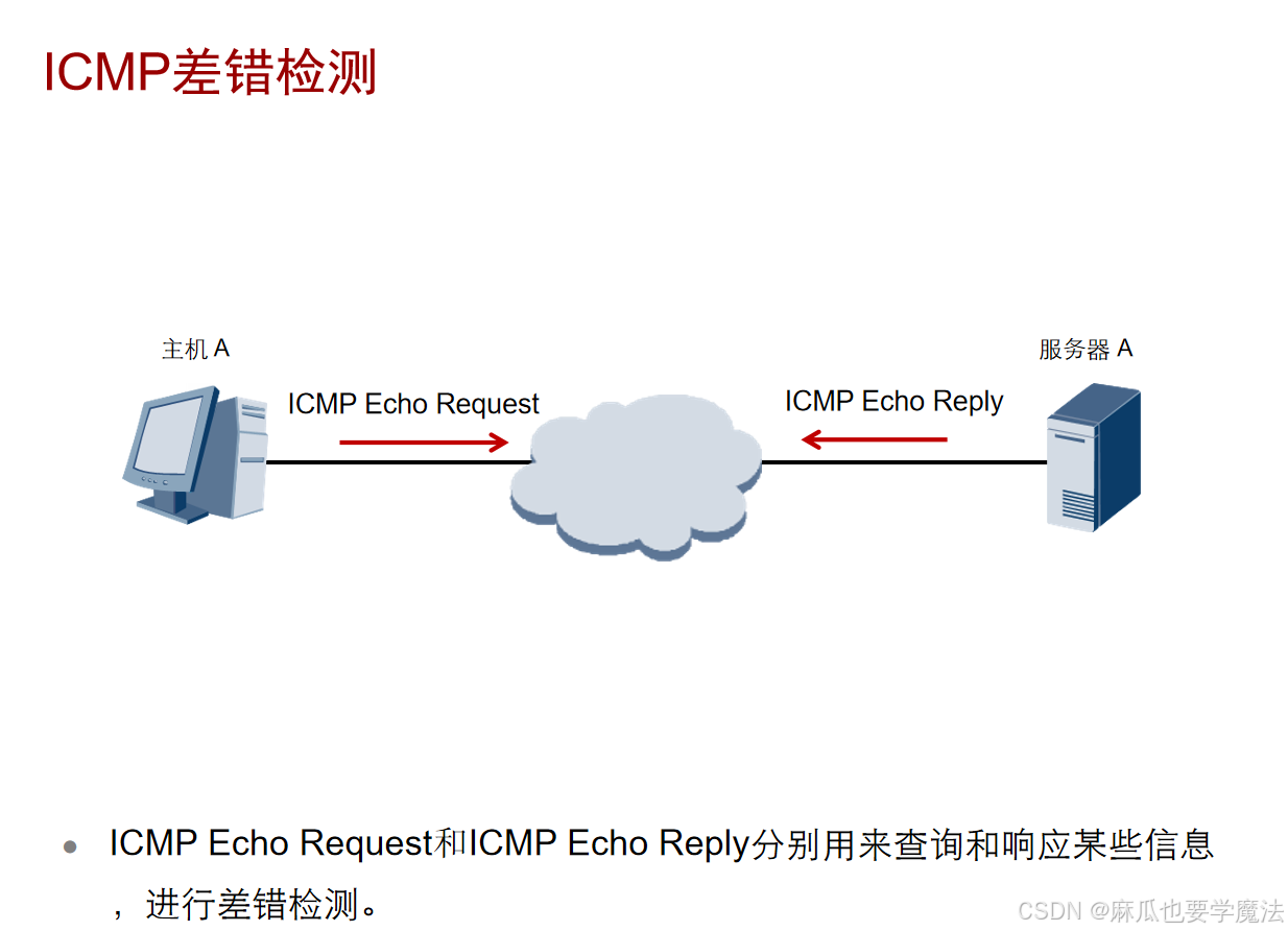 ICMP协议_icmp协议端口-CSDN博客