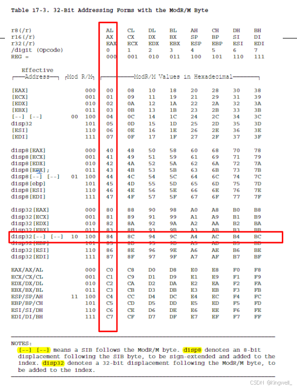 NEMU PA2 实验手册学习分享-CSDN博客