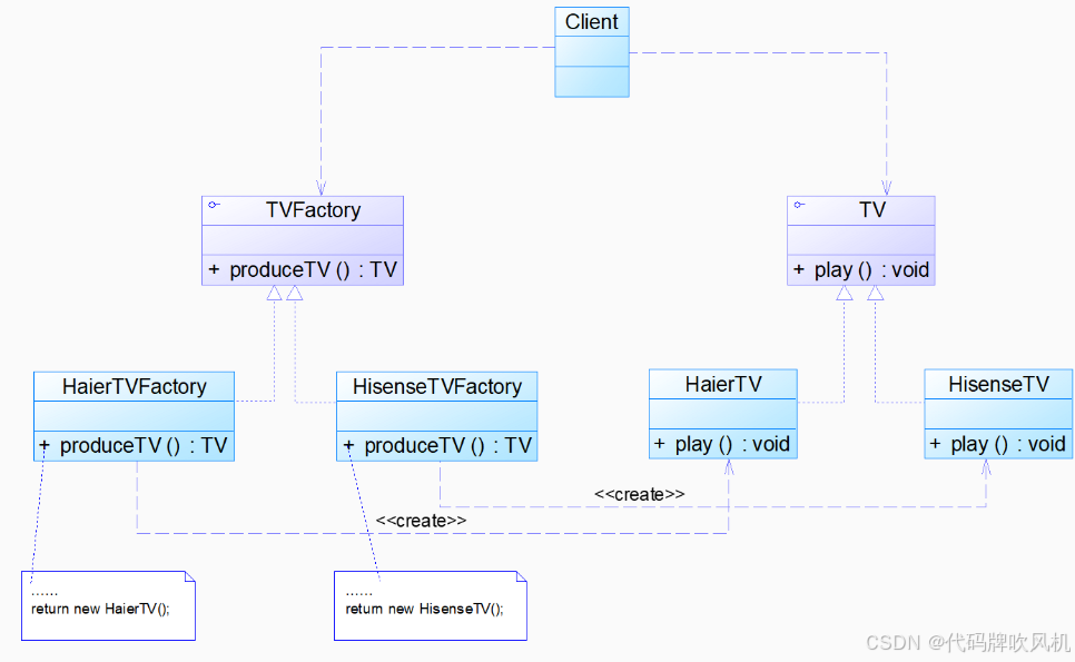 JAVA 工厂模式实验1-3-CSDN博客