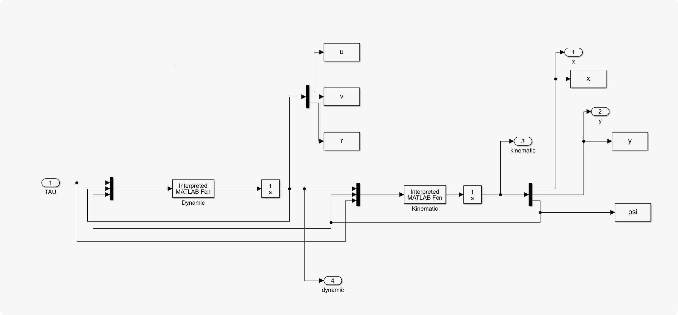 【欠驱动AUV】欠驱动自主水下航行器(AUV)的轨迹跟踪和路径跟随算法的不同分析方法进行仿真研究（Matlab代码、Simulink仿真 ...