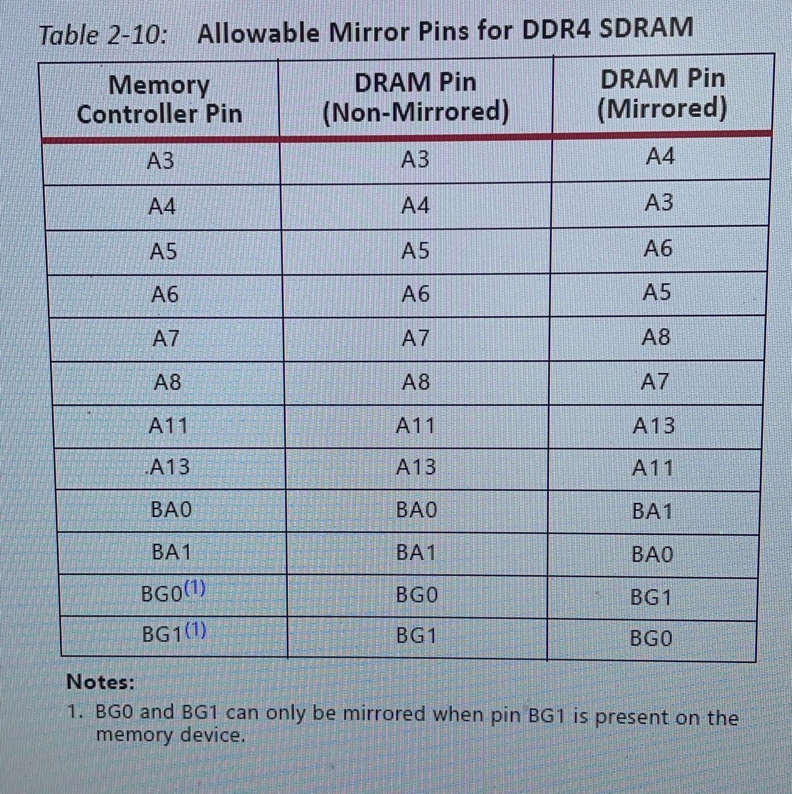 Ultrascale FPGA的DDR4 clamshell拓扑设计过程记录_clamshell ddr-CSDN博客