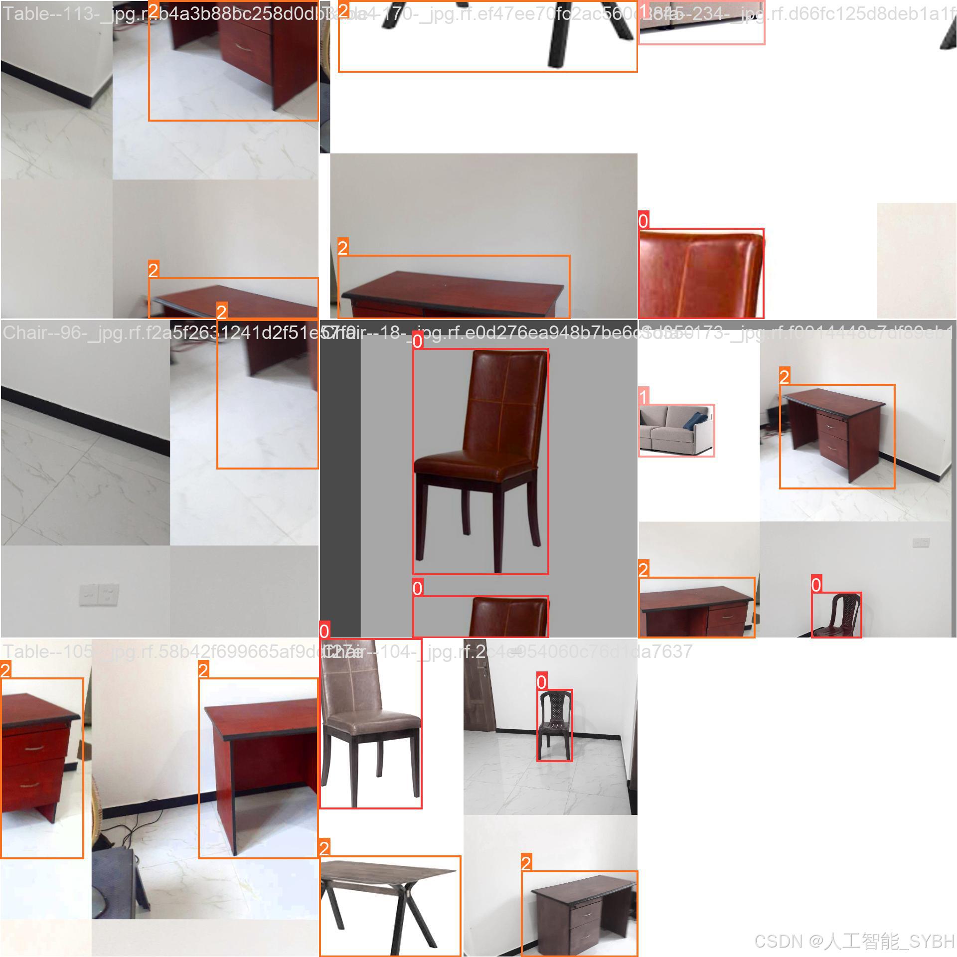 基于深度学习YOLOv8的家具识别检测系统（YOLOv8+YOLO数据集+UI界面+Python项目源码+模型）_yolov8家具损坏检测-CSDN博客