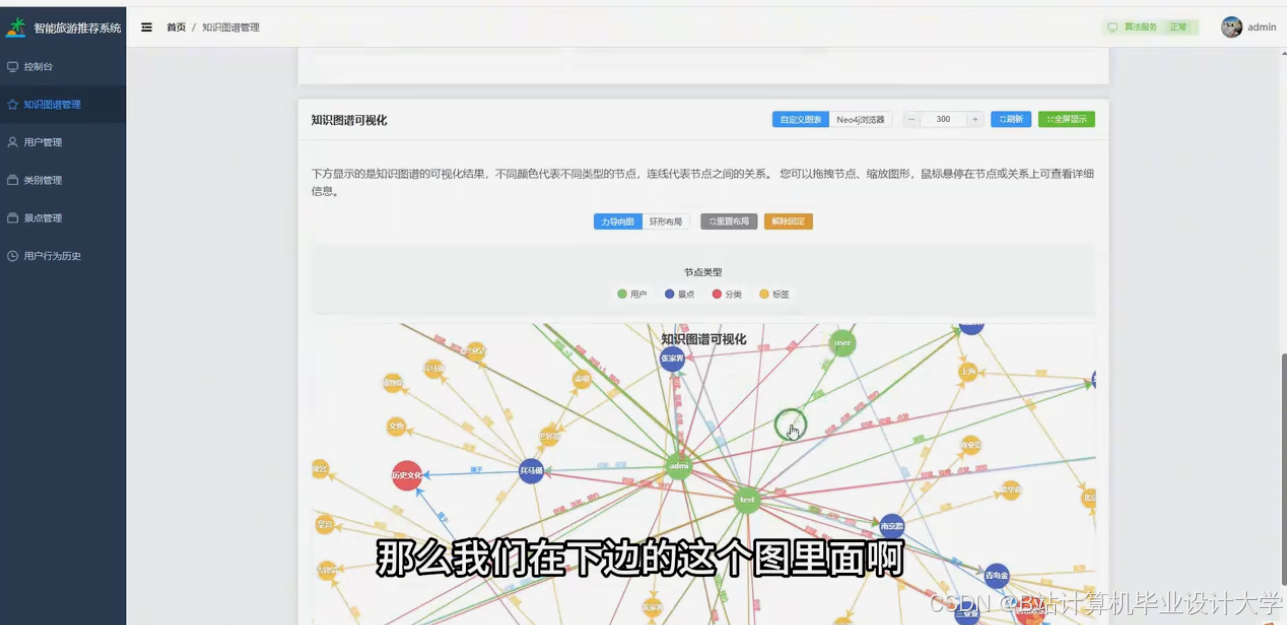 计算机大数据毕业设计知识图谱(neo4j)+大语言模型(LLM)的图检索增强(GraphRAG)的旅游推荐系统 旅游可视化 大数 据毕设(源码+LW+教程+讲解）_基于知识图谱和大语言模型图 ...