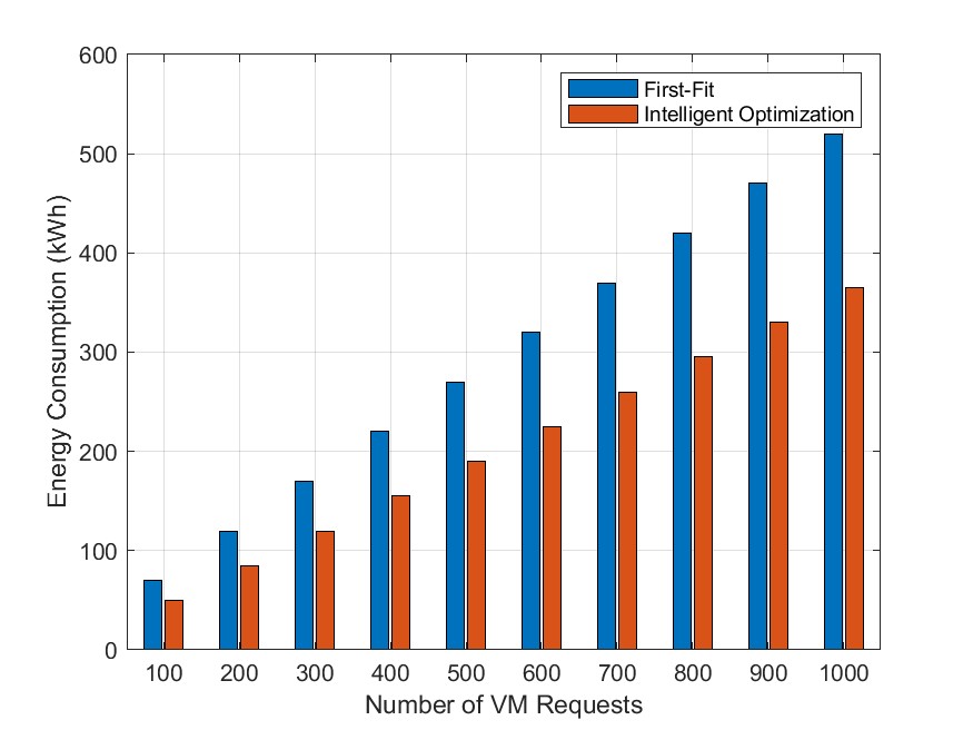改进鲸鱼优化算法求解虚拟机放置问题【附代码】-CSDN博客