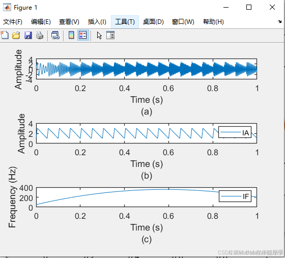 【MATLAB源码-第307期】matlab基于稀疏性非线性chirp模式估计仿真可更换STFT,TSST1,RM等方法_信号rm 重排-CSDN博客