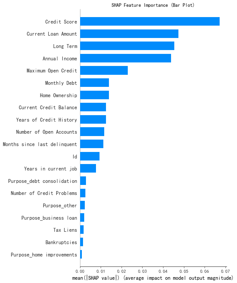 DAY16打卡 SHAP图的绘制-CSDN博客