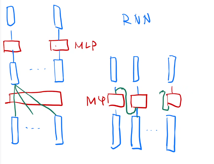 【菜狗学三维重建】Transformer-跟李沐学AI+3Blue1Brown直观理解——20250601_transformer模型训练时 ...