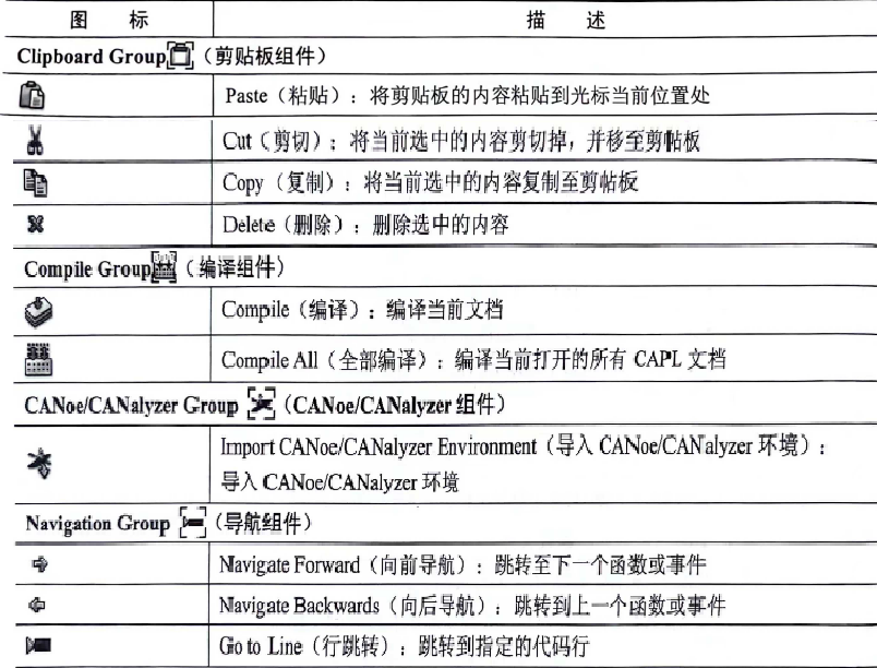 CAPL编辑区介绍和功能说明，花个3分钟了解一下！_capl界面介绍-CSDN博客