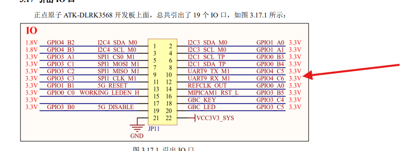 【正点原子RK3568】通过UART连接u-blox导航芯片实现GNSS功能_正点原子 rk3568-CSDN博客