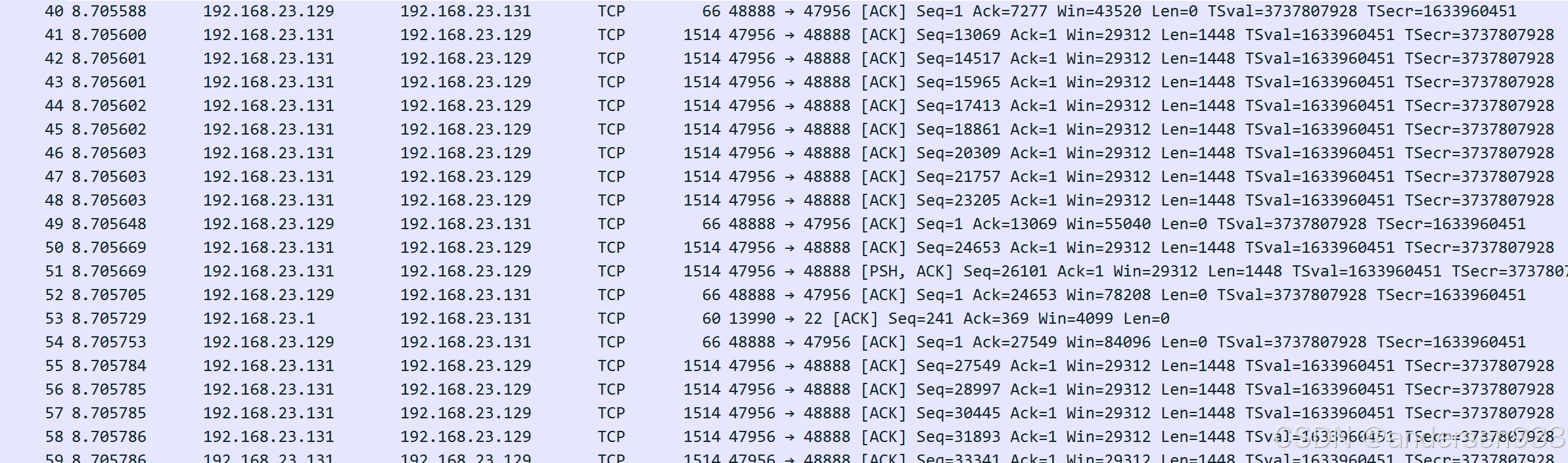 使用tcpdump抓包，tcp报文超出MTU大小的分析_tcpdump mtu-CSDN博客