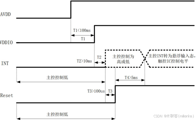 [米联客-XILINX-H3_CZ08_7100] FPGA_SDK高级篇连载-21 触摸液晶屏 UGUI 人机交互方案_基于fpga的gui设计-CSDN博客
