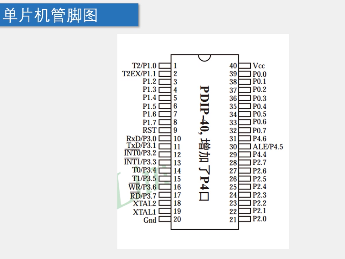初识单片机（STC89C52）_89c52单片机引脚功能介绍-CSDN博客