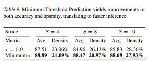 XAttention: Block Sparse Attention with Antidiagonal Scoring——带反对角线评分的块稀疏注意力-CSDN博客