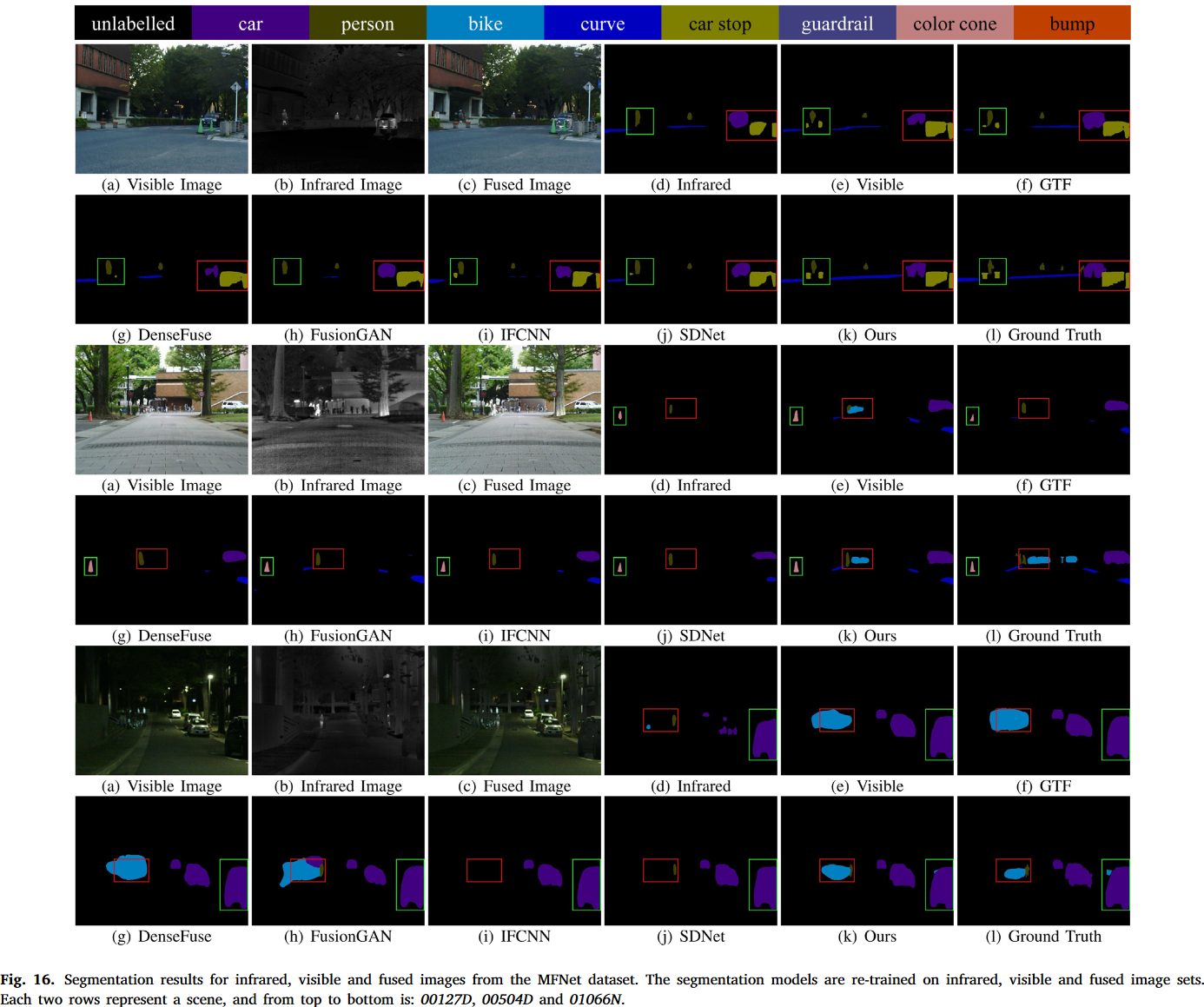 多模态融合学习【十四】——高热SeaFusion：Image fusion in the loop of high-level vision tasks: A semantic-aware ...