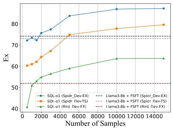 【NL2SQL】SQL-o1:一种用于文本到SQL的自奖励启发式动态搜索方法-CSDN博客