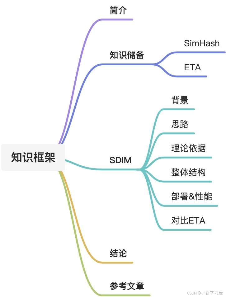 用户行为序列建模（篇十四）-【美团】SDIM_sdim序列建模-CSDN博客