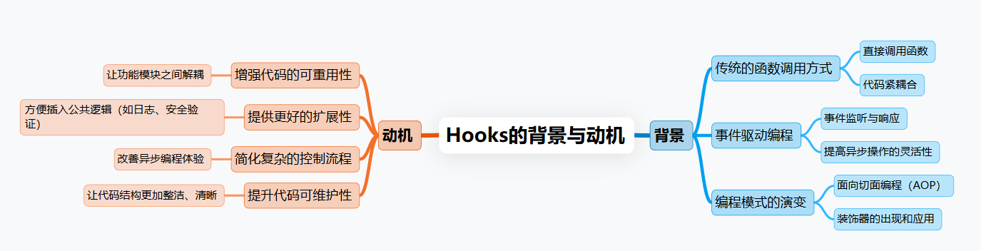 深入解析 React Hooks 的原理-CSDN博客