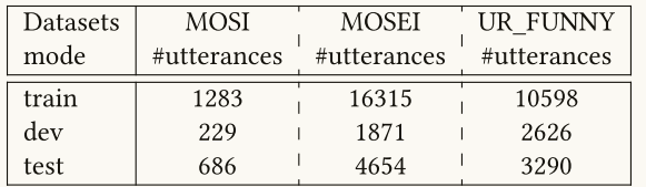 MISA论文_misa模型-CSDN博客