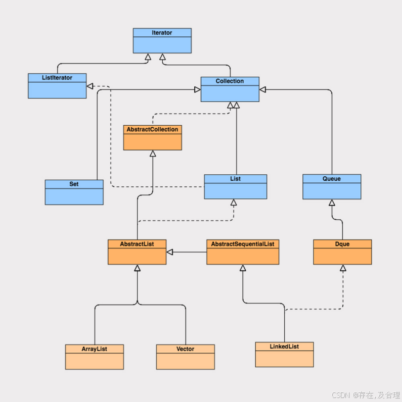 ArrayList 还是LinkedList?-CSDN博客