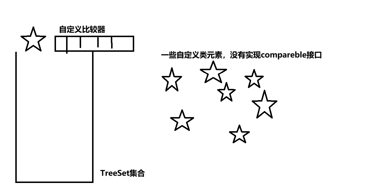 java集合4-CSDN博客