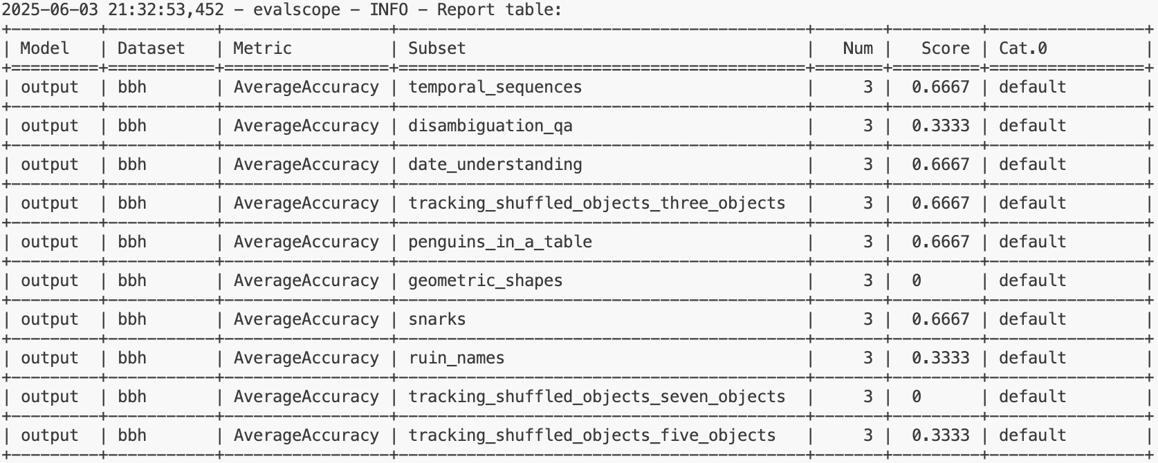 基于EvalScope的Qwen3模型评估教程_evalscope qwen3-CSDN博客