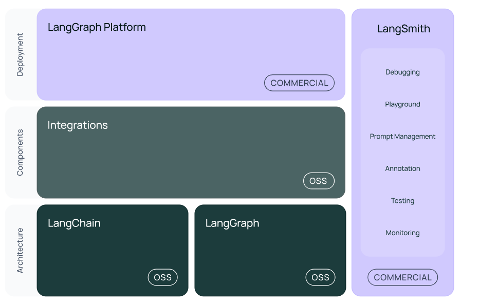 LangChain基础使用教程_langchain教程-CSDN博客