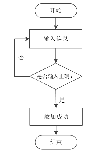 计算机毕业设计java基于java的哈佛大学在线考试系统 基于 Java 的哈佛大学智能化在线考试平台设计与实现 Java 驱动的哈佛在线考试管理系统开发与应用 Csdn博客