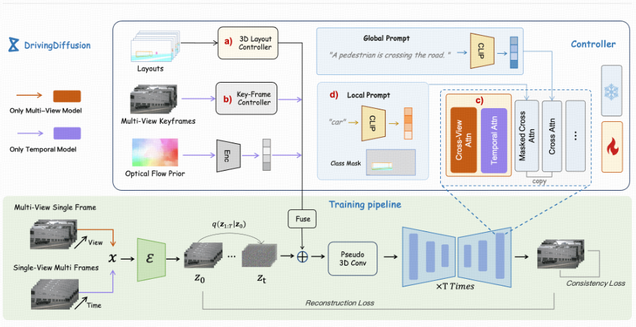 DiffusionDrive：迈向生成式多模态端到端自动驾驶_自动驾驶端到端轨迹生成方法-CSDN博客