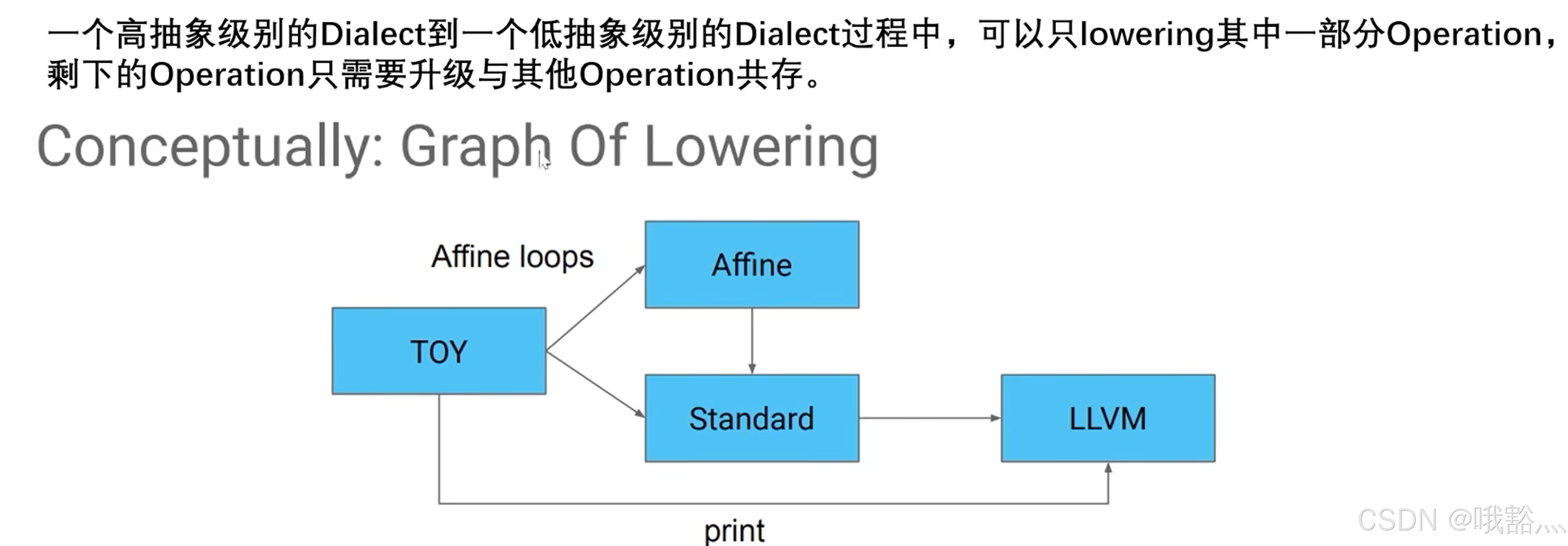 compiler 学习(1)——MLIR 官方入门学习-CSDN博客