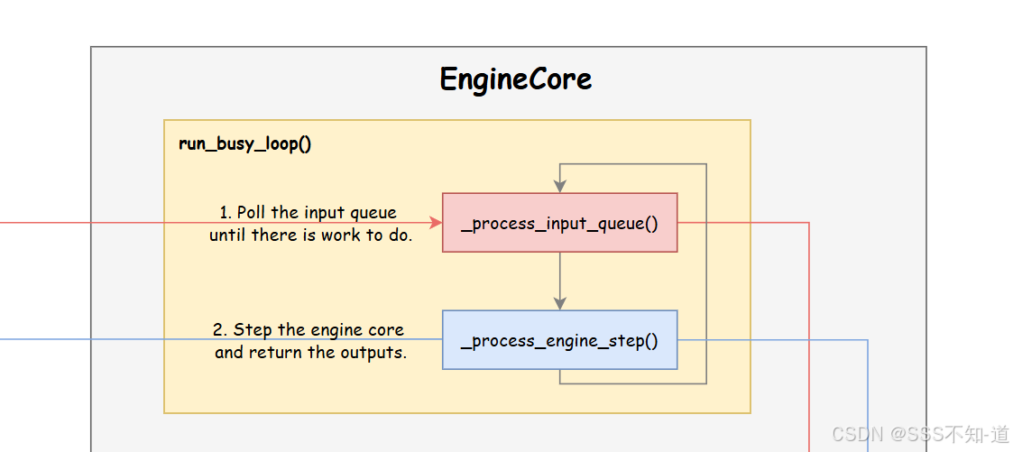 vLLM 学习笔记｜Guided Decoding (V1)_vllm 0.8.4-CSDN博客