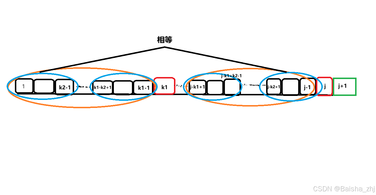 KMP算法详解，怎么求next数组、nextval数组，及其代码-CSDN博客