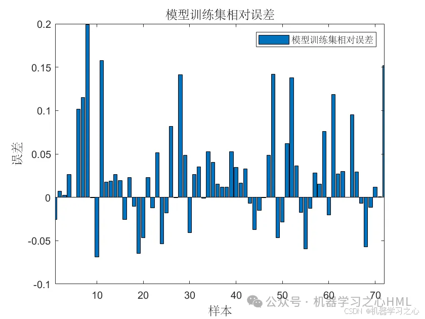 JCR一区级 | Matlab实现FA-Transformer-LSTM多变量回归预测-CSDN博客