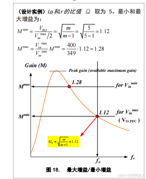 LLC电路细讲笔记（四）LLC谐振半桥转换器设计参考电路解析_llc半桥谐振电路增益曲线-CSDN博客