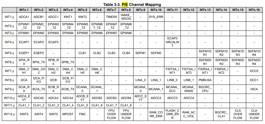 DSP(TI-C2000)---中断(外设、PIE、CPU中断配置)_c2000的cpu中断函数怎么使用-CSDN博客