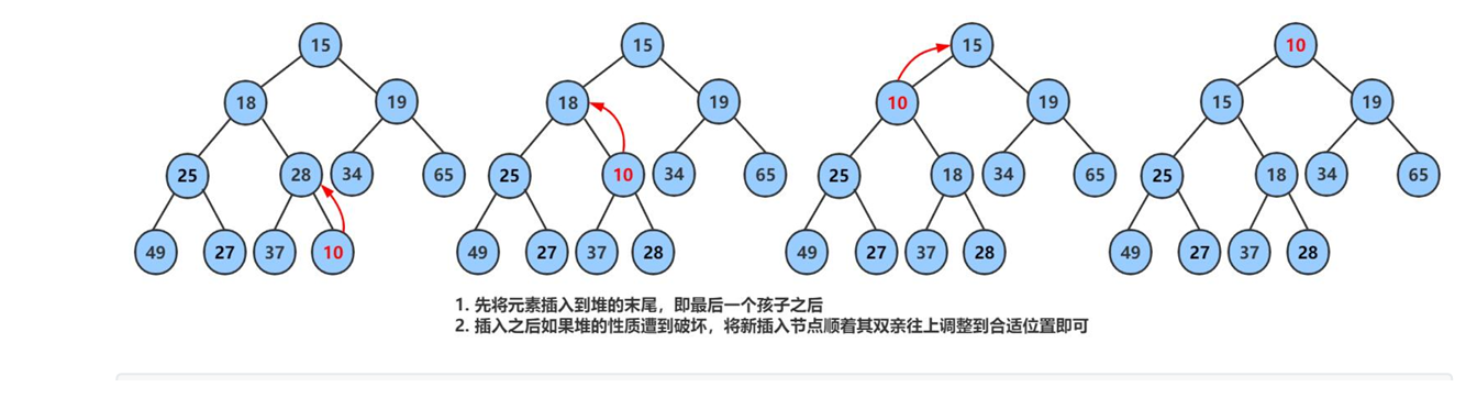 PriorityQueue优先级队列(堆)-CSDN博客
