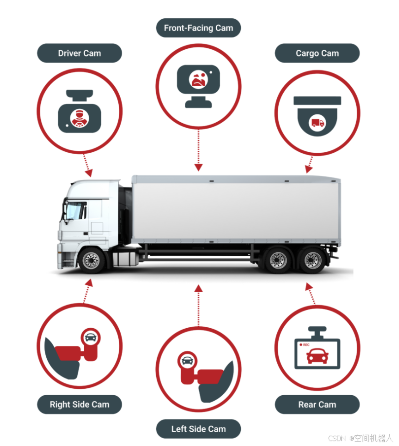 ADAS项目一颗摄像头引发的 DDR 血案-CSDN博客