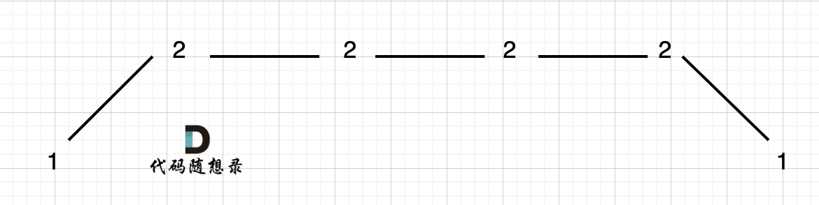 代码随想录算法训练营Day23 | Leetcode 455分发饼干、376摆动序列、53最大子序和-CSDN博客