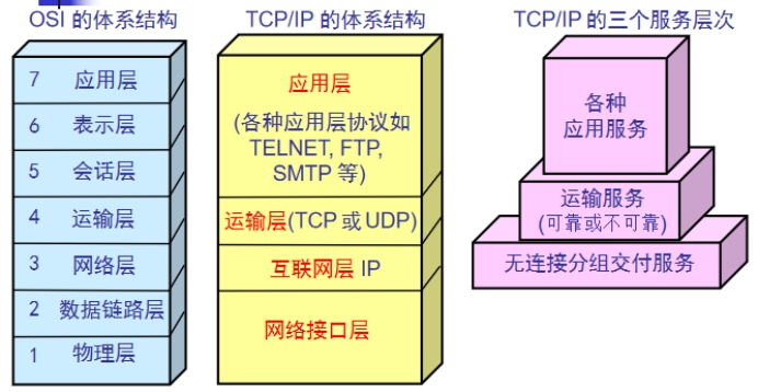 keepalived高可用服务搭建_keepalived部署三个-CSDN博客