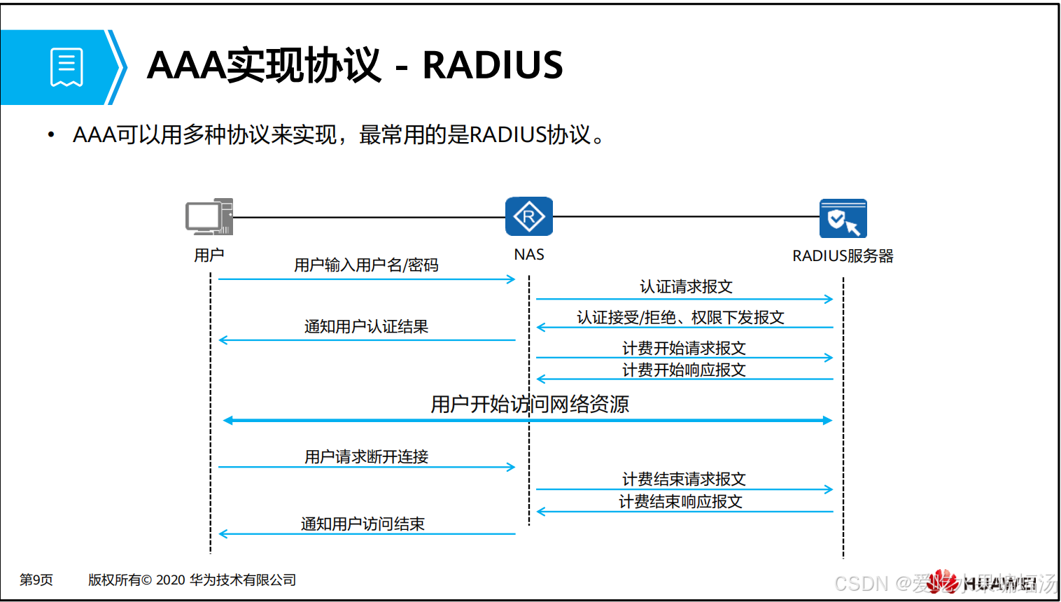 DATACOM-AAA、vty、telnet、ssh-复习-实验_vty的telnet和ssh-CSDN博客
