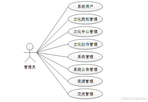 SSM中华文化传播系统-毕业设计源码52840-CSDN博客