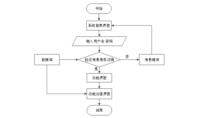 SpringBoot警校体能测试管理系统小程序|1201（领完整源码）可做计算机毕业设计JAVA、PHP、爬虫、APP、小程序、C#、C++ ...